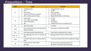 english grammar on preposition for begineers | PPTX