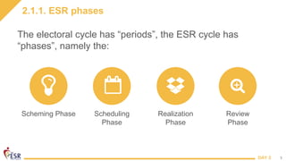 DAY 2: Planning and preparation for an ESR | PPT