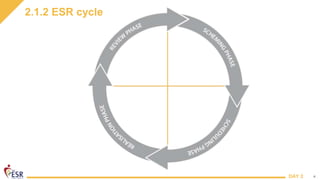 DAY 2: Planning and preparation for an ESR | PPT