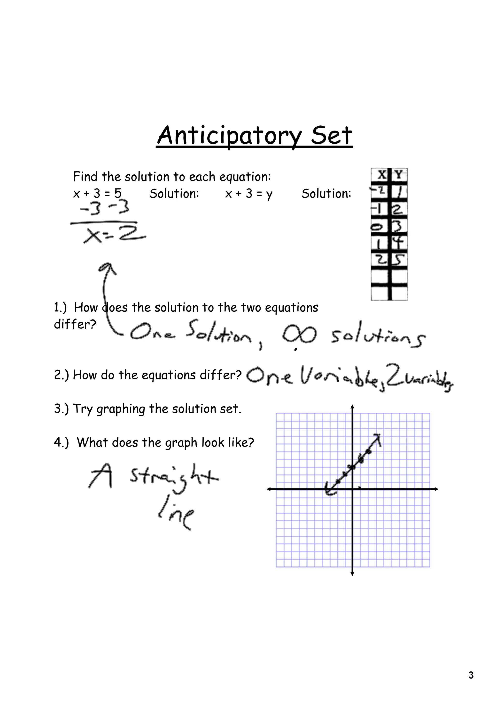 Day 2 Graphing Linear Equations | PDF