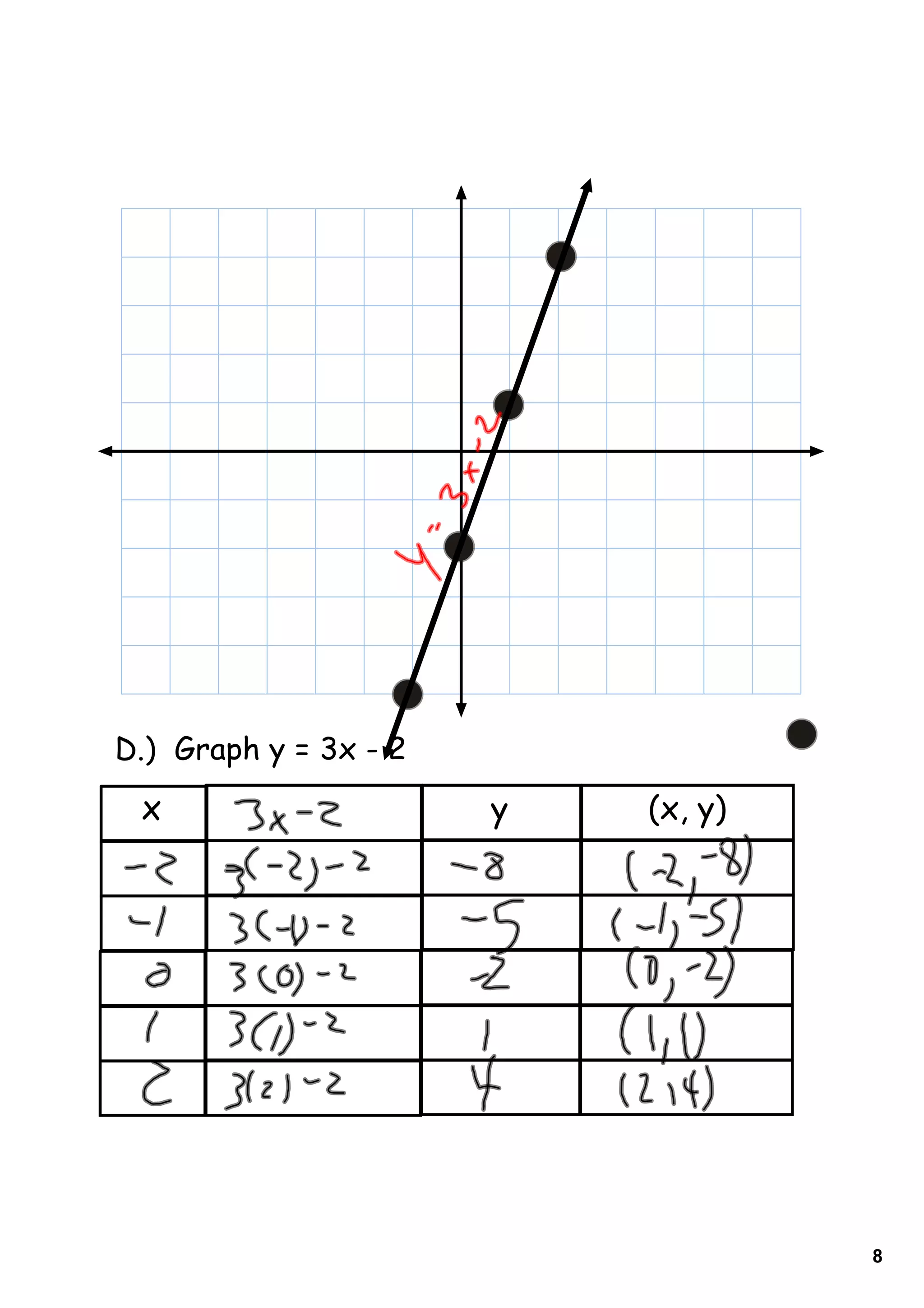 Day 2 Graphing Linear Equations | PDF
