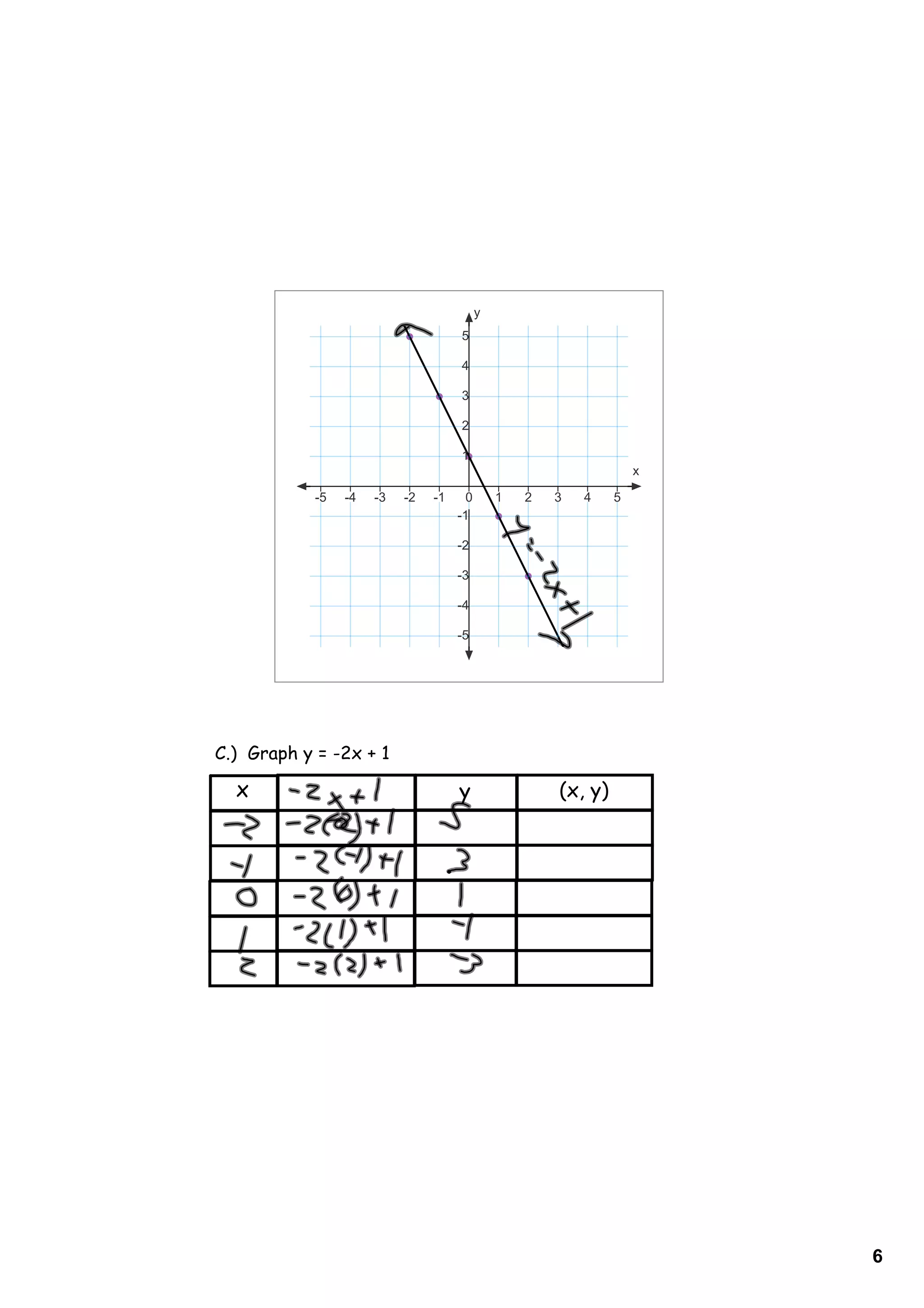 Day 2 graphing linear equations | PDF