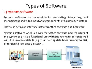 Day 2 hardware & software | PPTX | Operating Systems | Computer Software and Applications