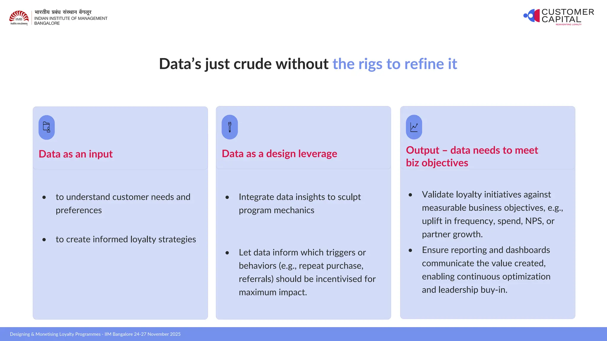 Day 2 IIM B - Aligning Loyalty to Business Objectives ...
