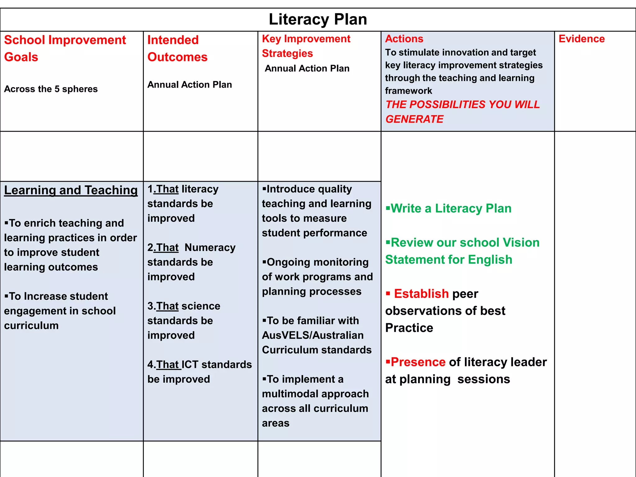 Day 2 literacy plan 31 05 13 | PPTX