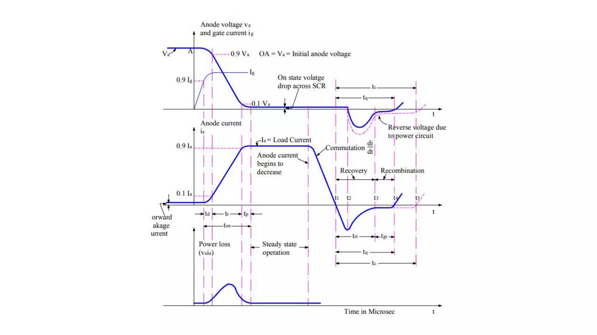 INTRODUCTION TO SCR | PPTX
