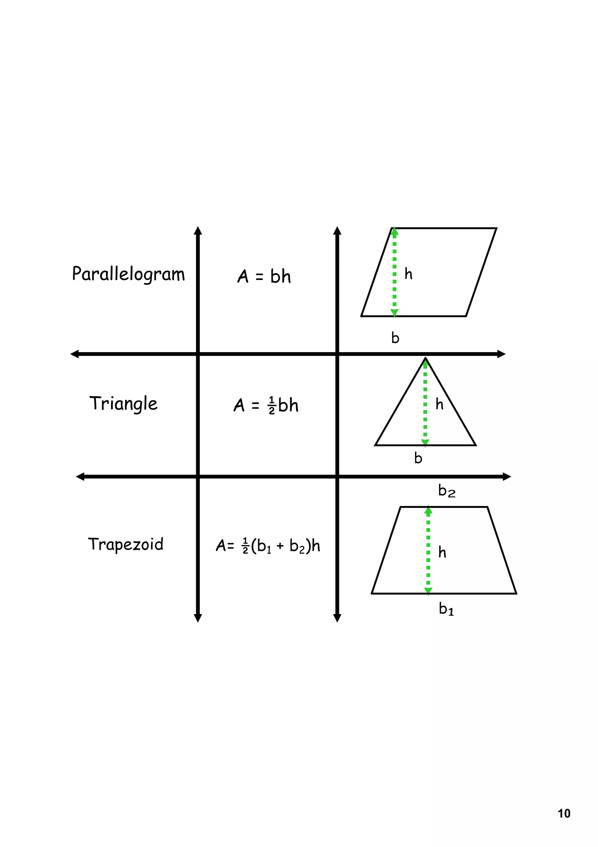 Day 2 quadrilaterals | PDF