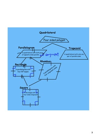 Day 2 quadrilaterals | PDF