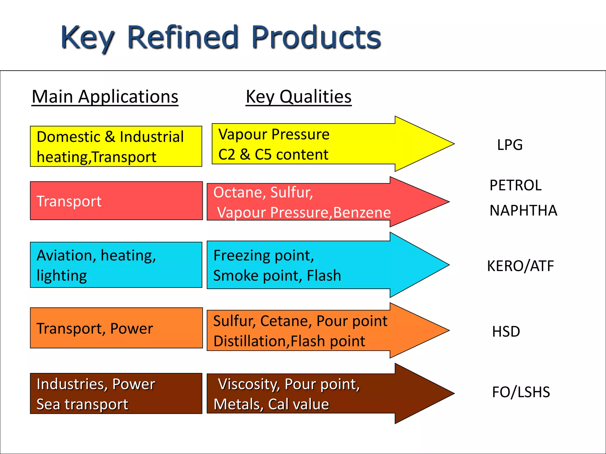 Refinery process | PPTX