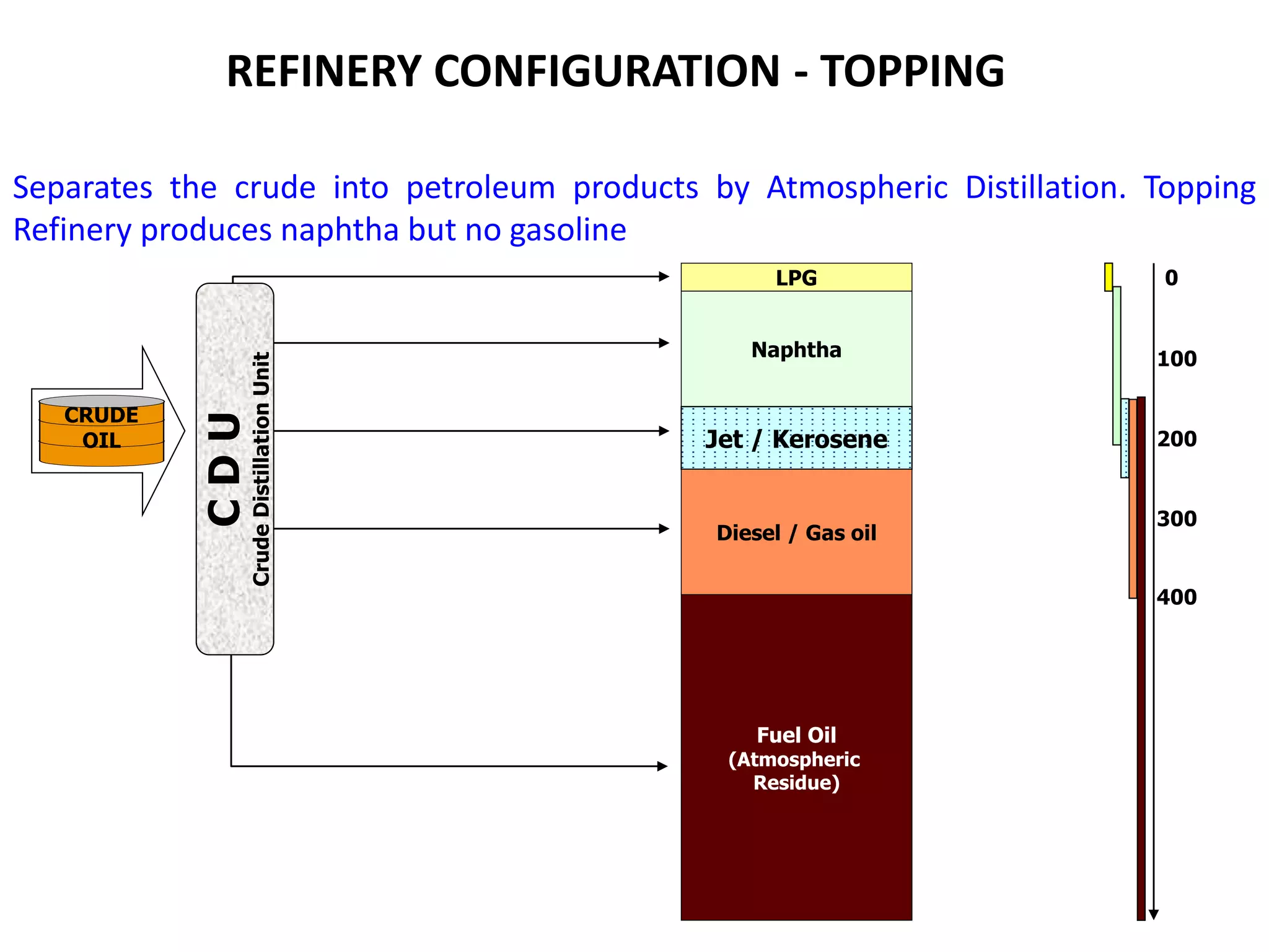 Refinery process | PPTX