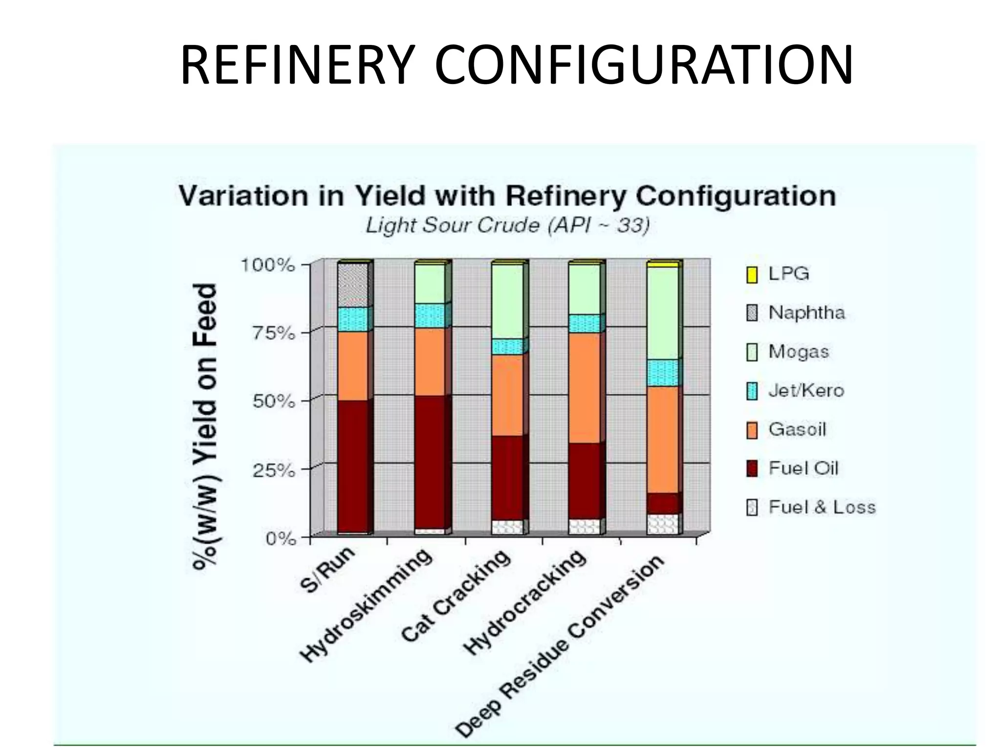 Refinery process | PPTX