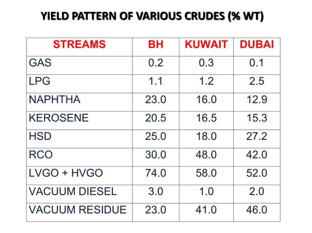 Refinery process | PPTX | Chemistry | Science