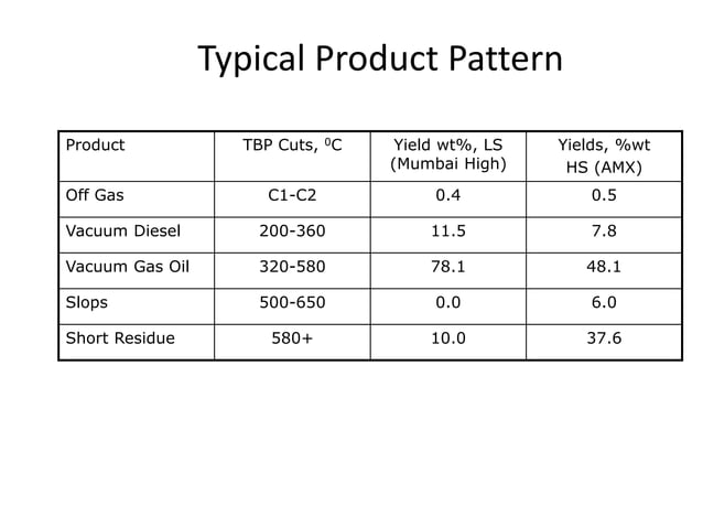 Refinery process | PPTX | Chemistry | Science