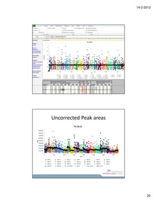 Metabolomics: data acquisition, pre-processing and quality control | PDF