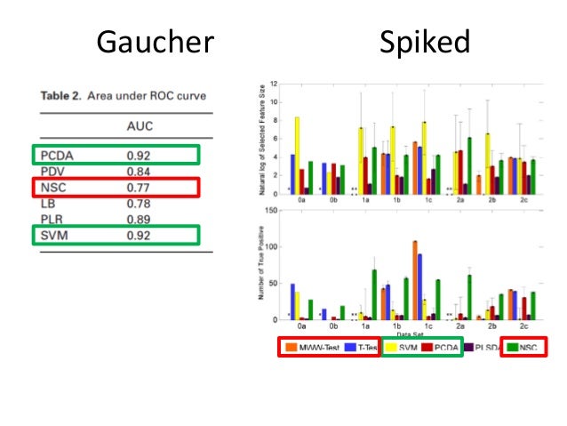 Metabolomics Data Analysis