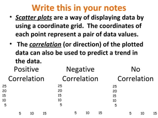 2nd Test - Scatterplots | PPT