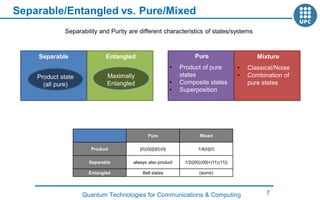 Quantum technologies for Communications & Computing - Principles | PDF