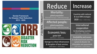 Day 2_ Sendai Framework of Action for DRR_082508.ppt