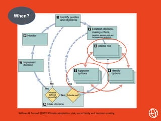 Day 2: Prioritisation of Adaptation Options | PPTX
