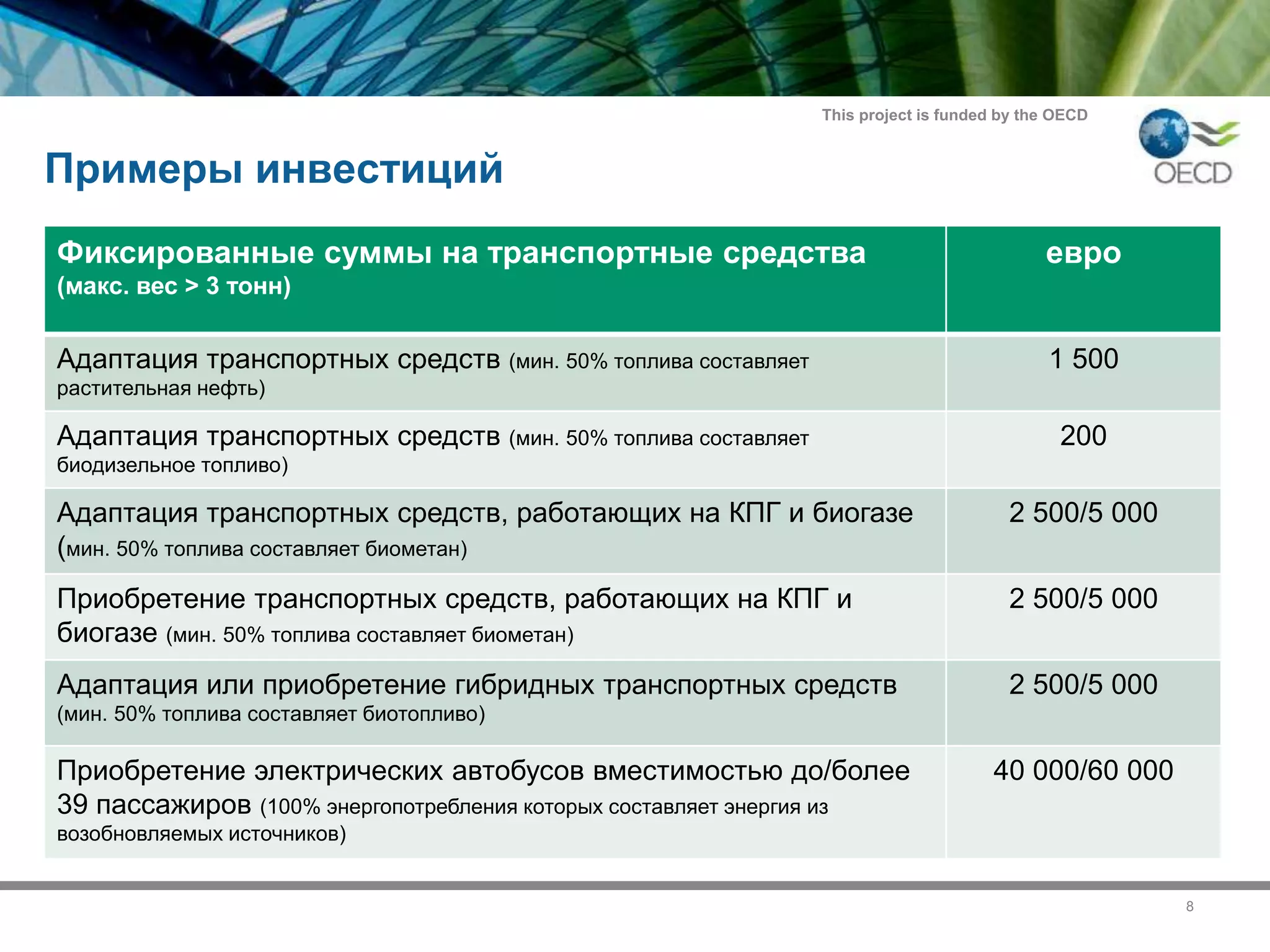 Day2 session1 case study_russian | PPT
