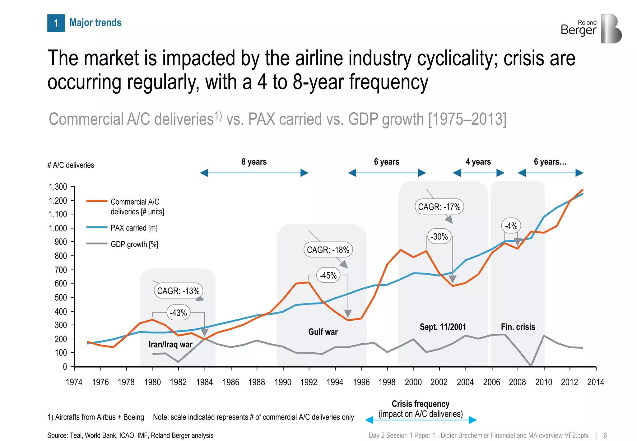 Ground Handling Financial and M&A overview | PDF