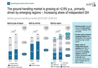 Ground Handling Financial and M&A overview | PDF