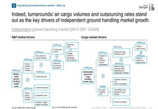 Ground Handling Financial and M&A overview | PDF