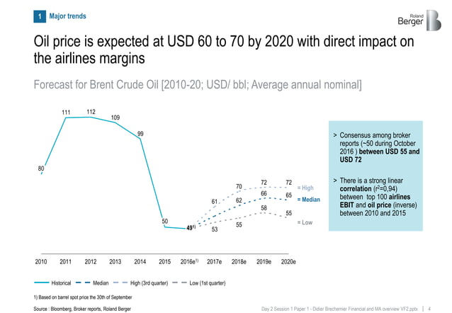 Ground Handling Financial and M&A overview | PDF
