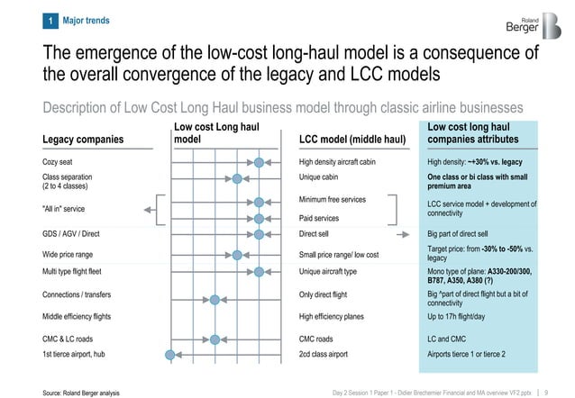 Ground Handling Financial and M&A overview | PDF