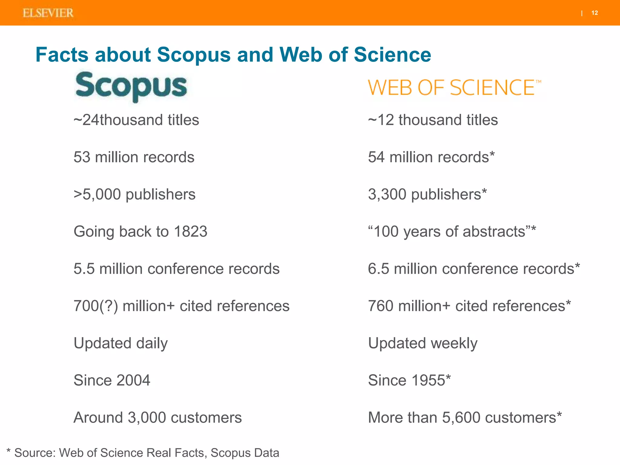 Scopus, ScienceDirect and Mendeley | PPTX