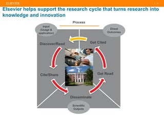 Scopus, ScienceDirect and Mendeley | PPTX