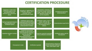 Agriculture organic certification | PPTX