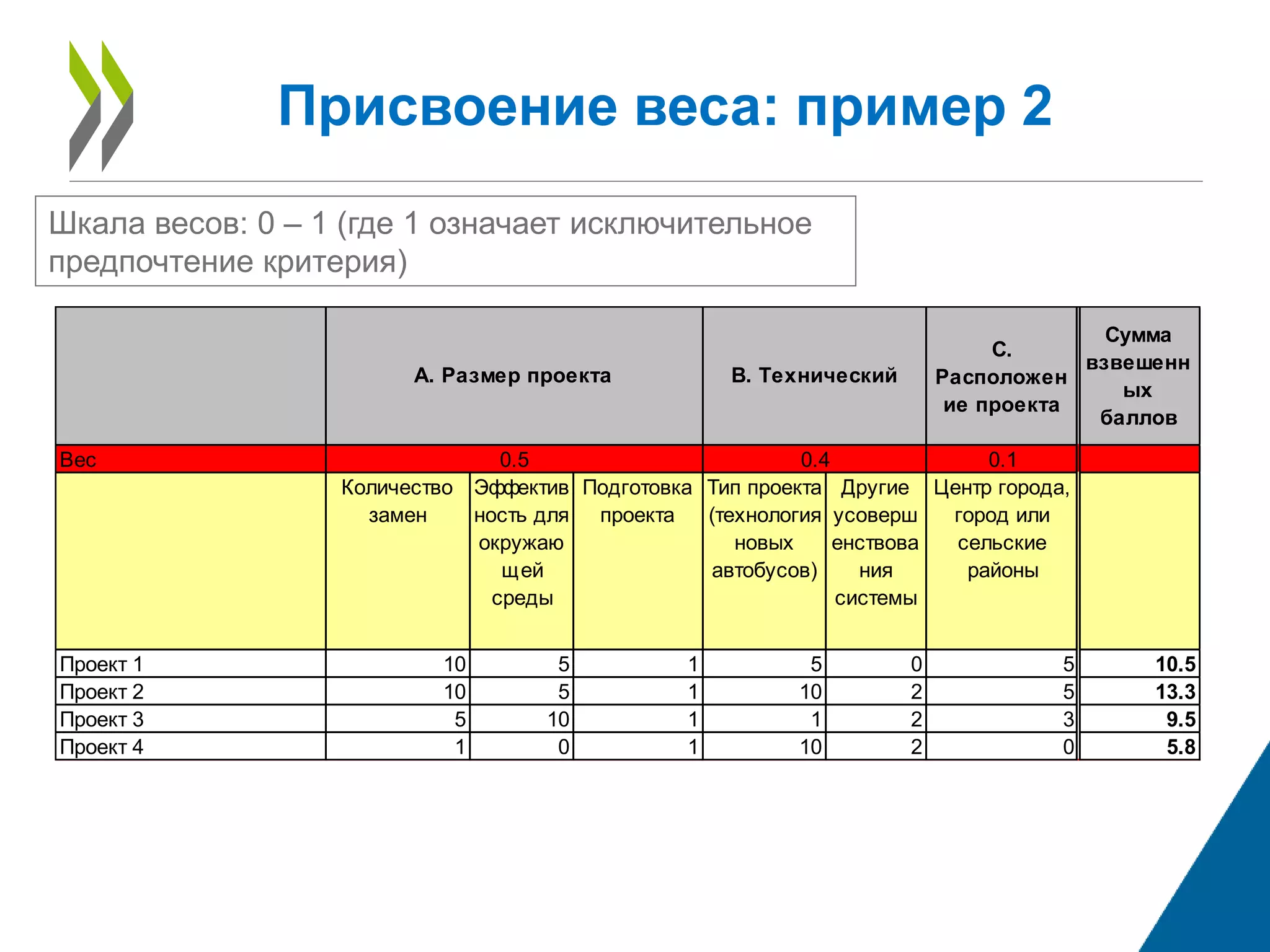 Day2 session3 multi-criteria-analysis_russian | PPT