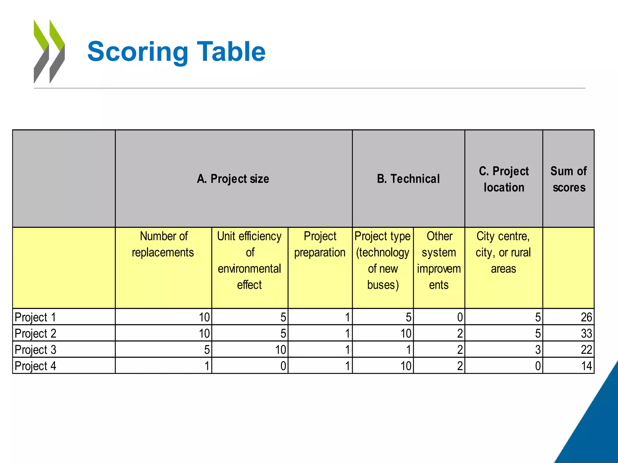 Day2 Session3 Multi Criteria Analysis Pptx Business Accounting And Finance Business