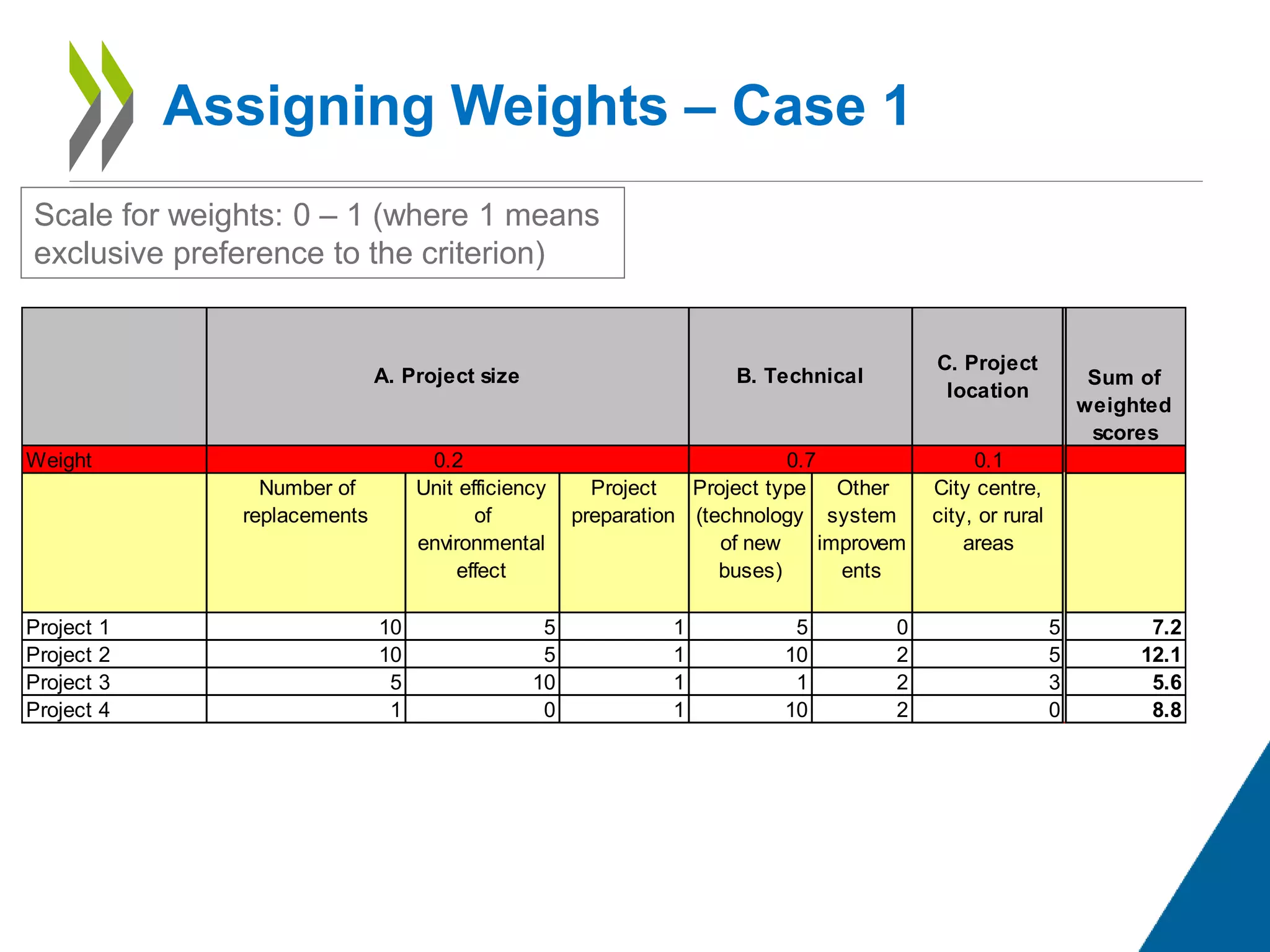 Day2 Session3 Multi Criteria Analysis Pptx Business Accounting