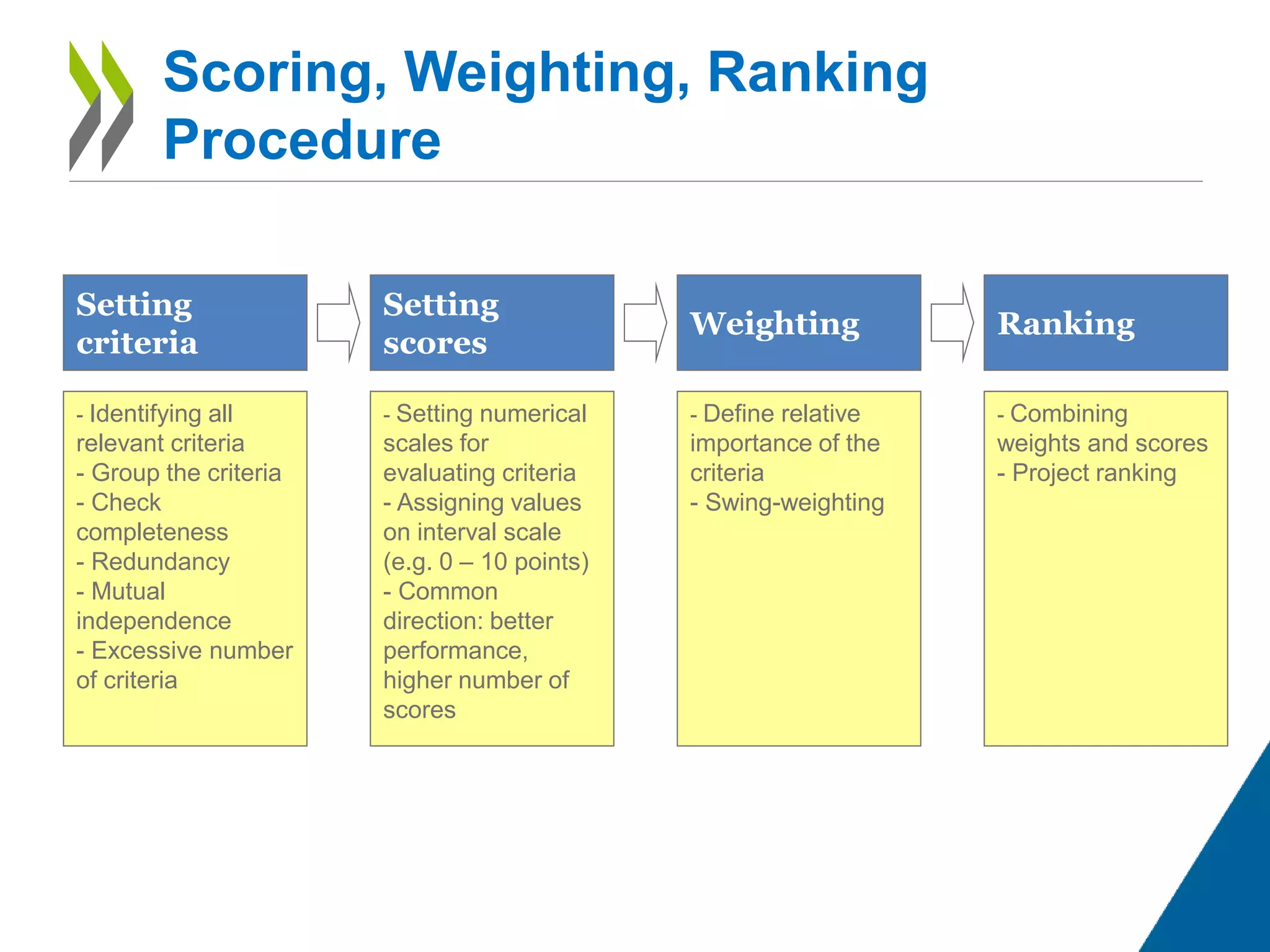 Day2 Session3 Multi Criteria Analysis Pptx Business Accounting