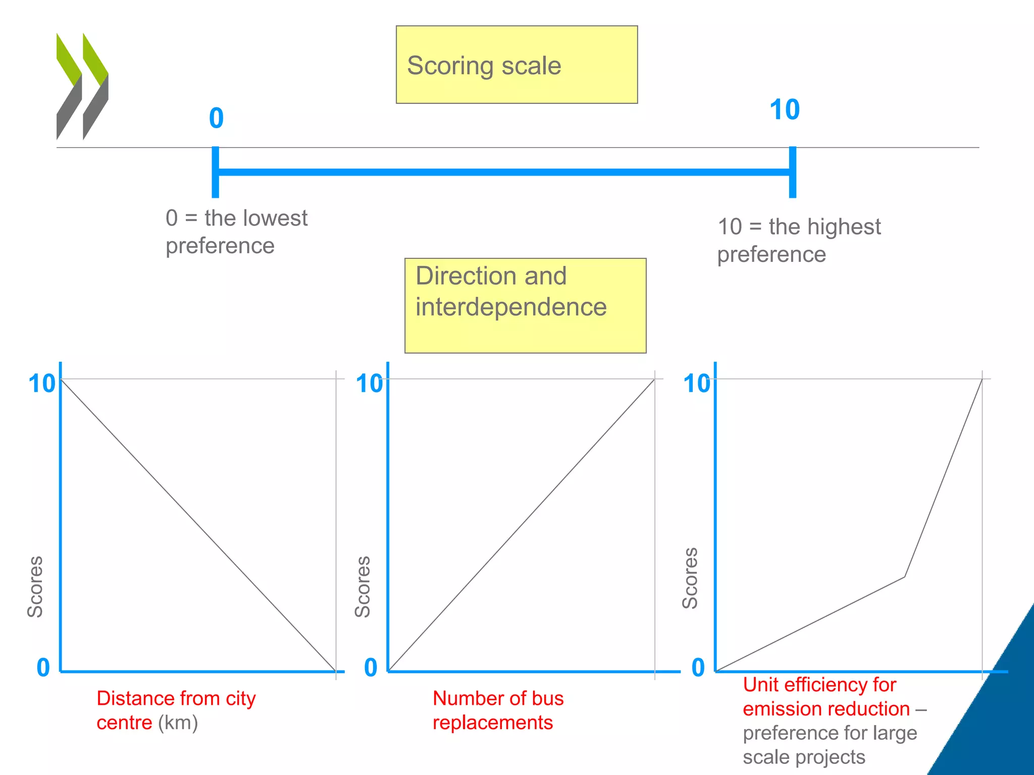 Day2 session3 multi-criteria-analysis | PPTX