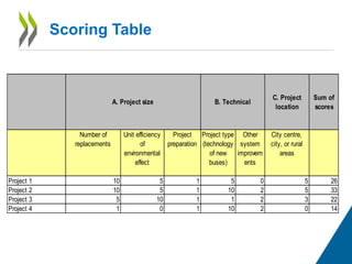 Day2 session3 multi-criteria-analysis | PPTX