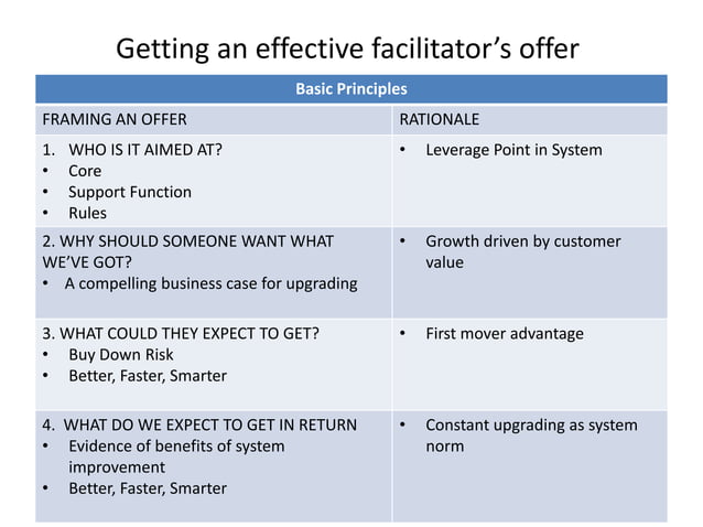 Day 2 Skills Building Training | PPTX