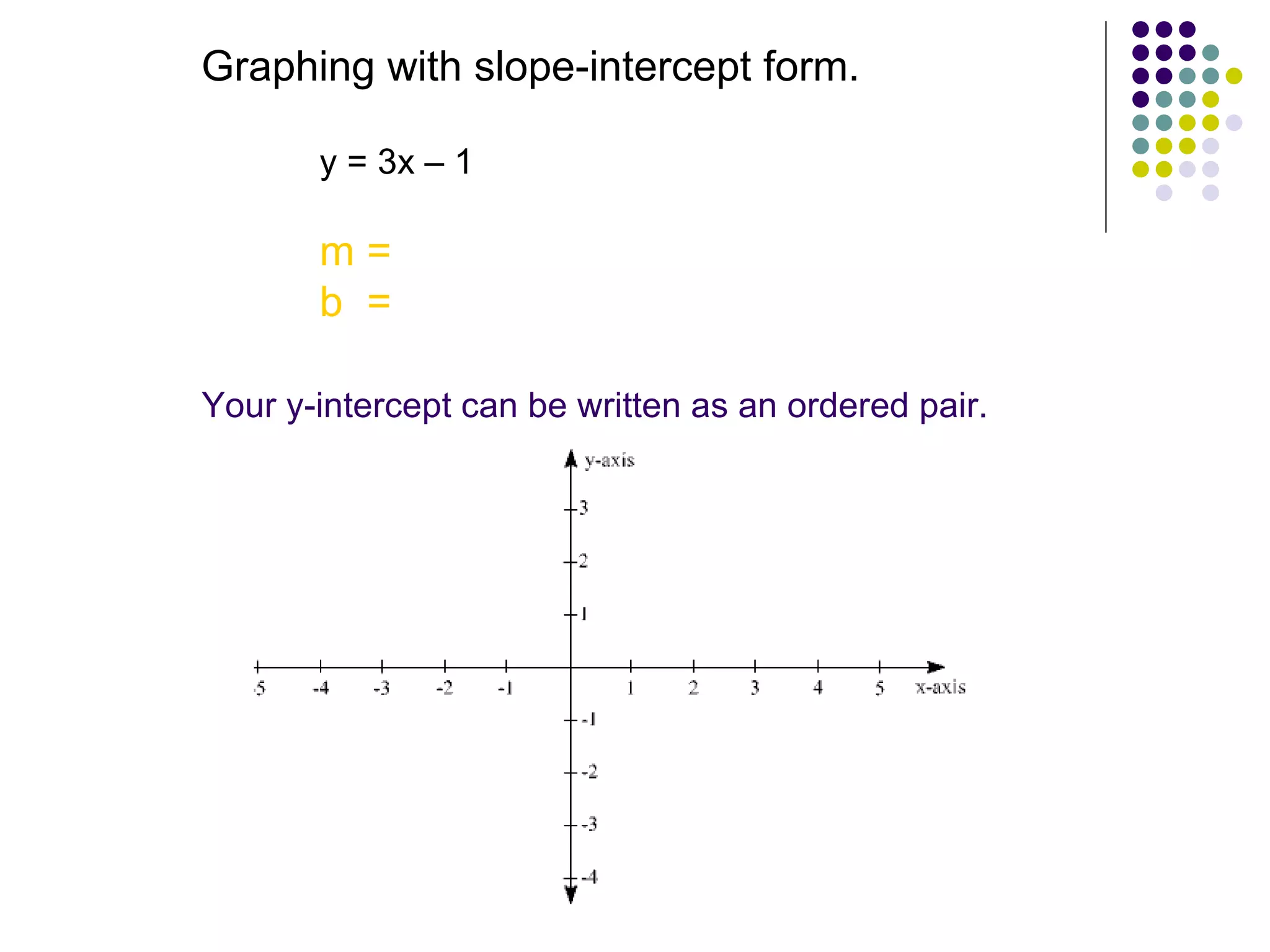 TechMathI - Slope intercept form | PPT