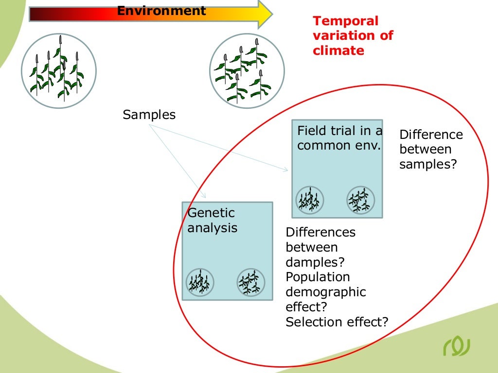 Theme 4 Spatial And Temporal Variation In Selection Of Genes Associ…
