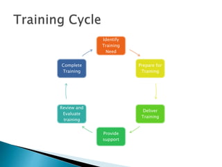 Training Need Analysis | PPTX