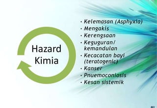 day2topik5-pengenalankepadapenyakitpekerjaan-221008003712-886797cf.pdf