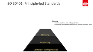 KM SHOWCASE 2020 - "Opportunities with ISO 30401" - John Coles | PPT