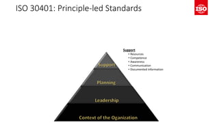 KM SHOWCASE 2020 - "Opportunities with ISO 30401" - John Coles | PPT