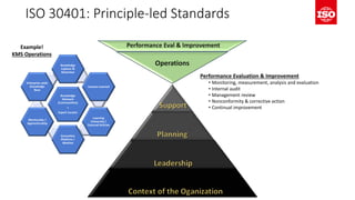 KM SHOWCASE 2020 - "Opportunities with ISO 30401" - John Coles | PPT