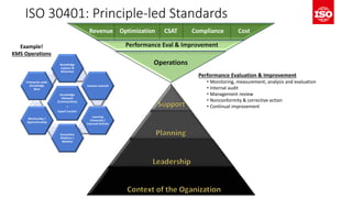 KM SHOWCASE 2020 - "Opportunities with ISO 30401" - John Coles | PPT