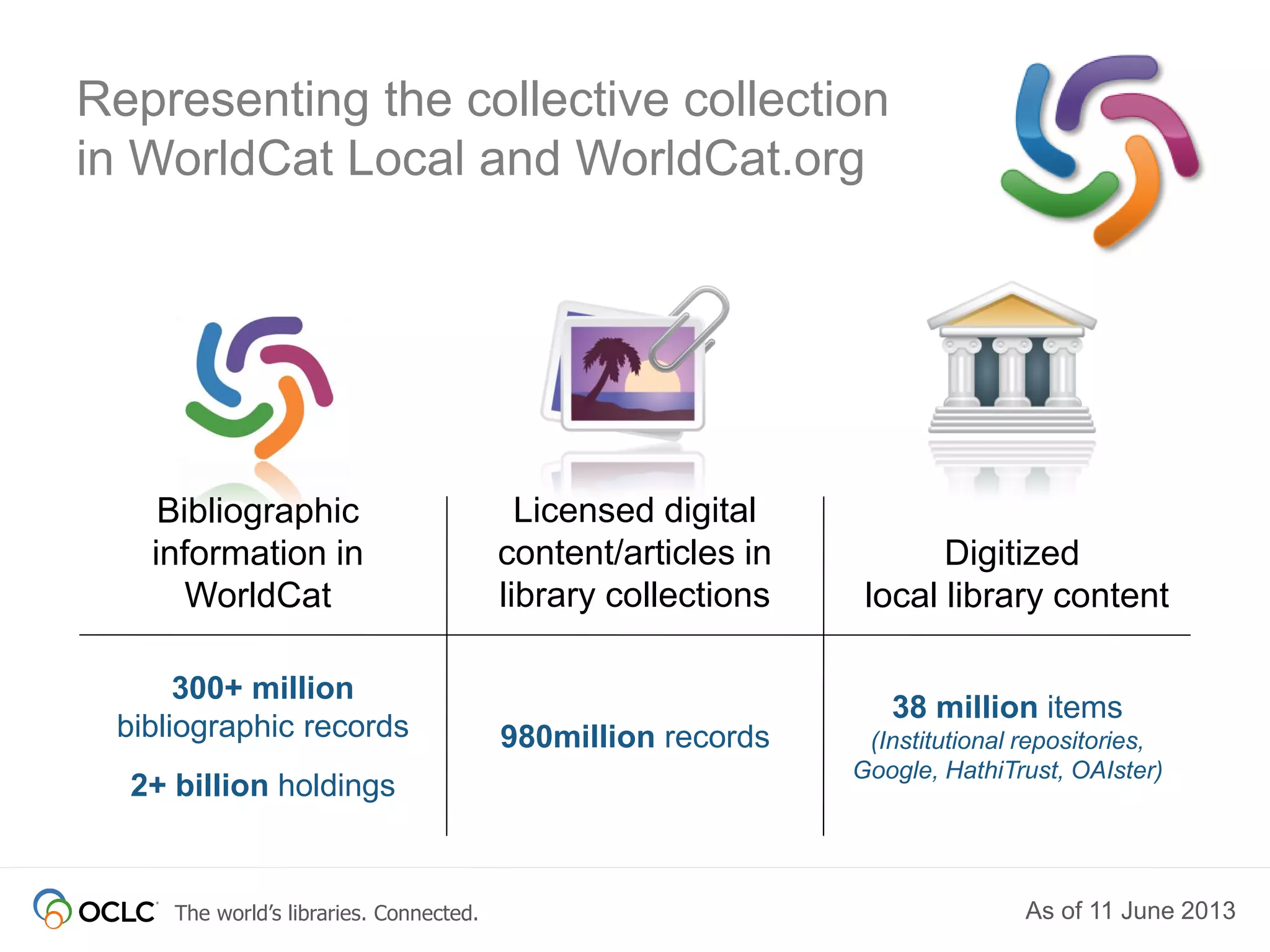 Richard Wallis Linked Data | PPT
