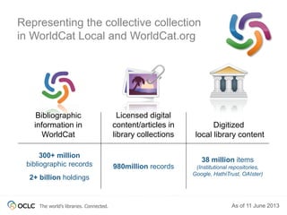 Richard Wallis Linked Data | PPT