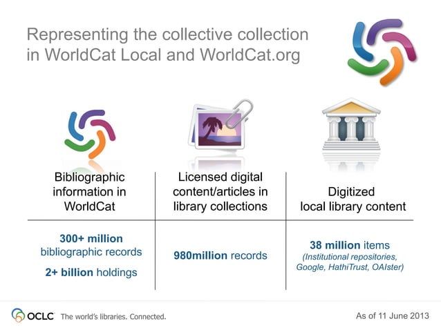 Richard Wallis Linked Data | PPT